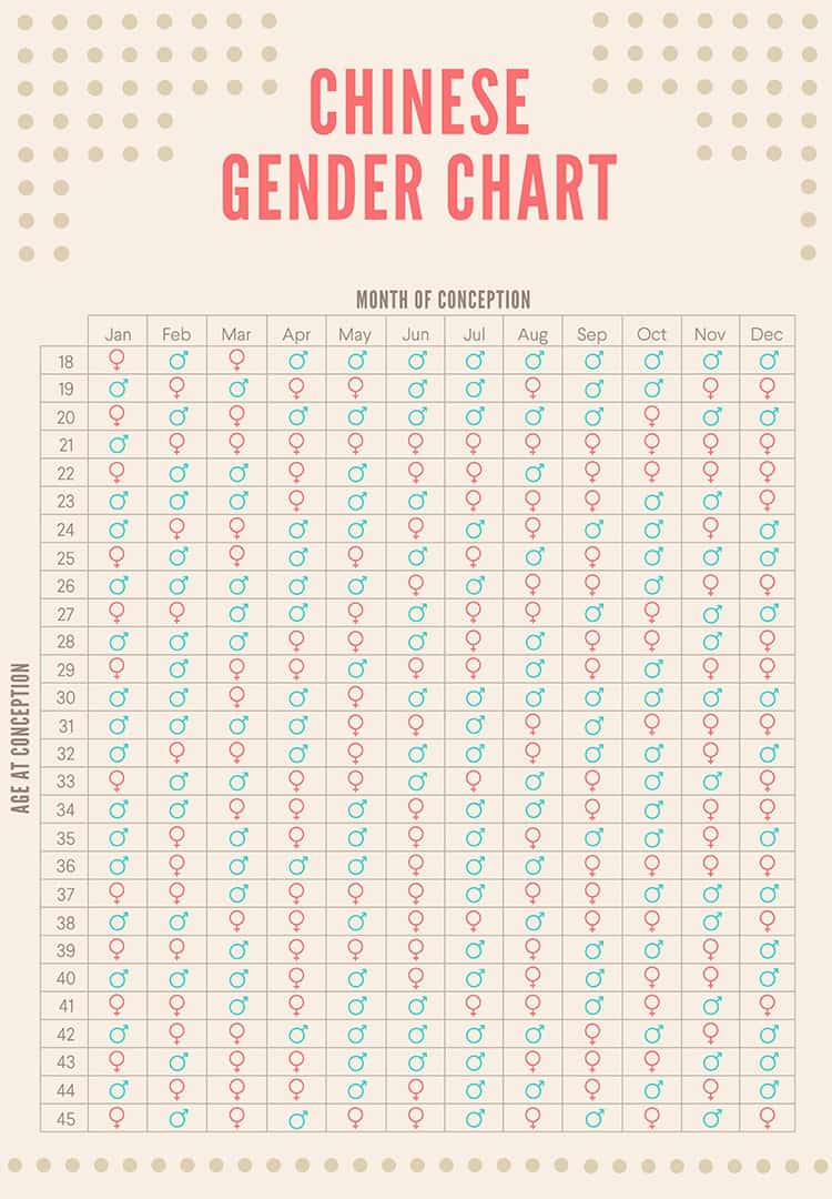 Chinese Gender Predictor | DayMoms.com