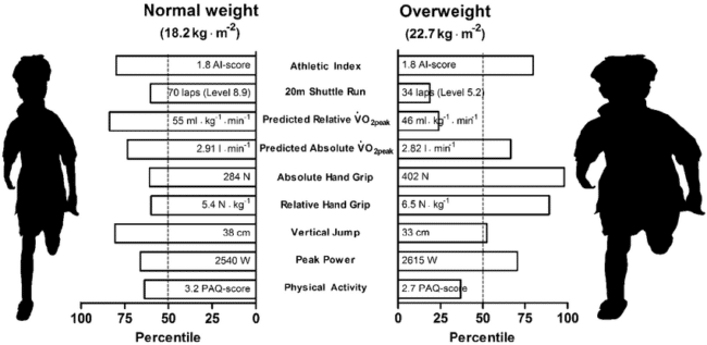 What Is The Average Weight For A 13-Year-Old? (Boys & Girls) – DayMoms.com