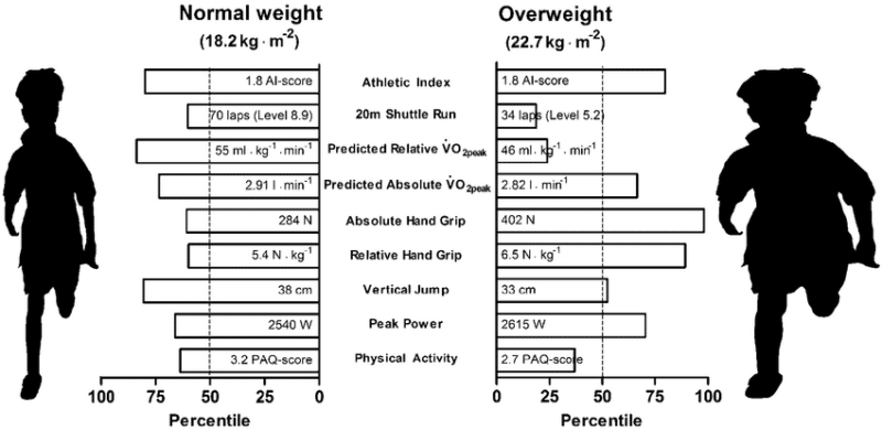 What Is The Average Weight For A 13-Year-Old? (Boys & Girls) – DayMoms.com