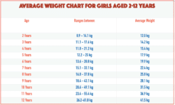 What Is the Average Weight for a 12-Year-Old? | DayMoms.com