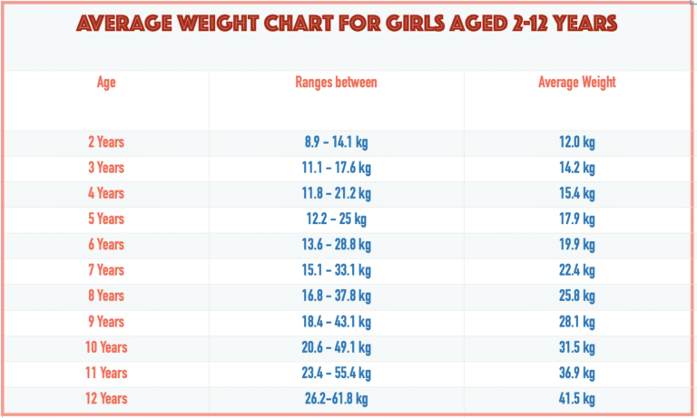 What Is the Average Weight for a 12-Year-Old? | DayMoms.com