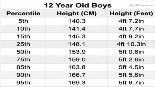 The Ultimate Guide to 12-Year-Olds’ Heights: Boys and Girls | DayMoms.com