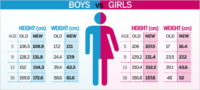 The Ultimate Guide to 12-Year-Olds’ Heights: Boys and Girls – DayMoms.com