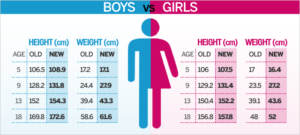 The Ultimate Guide to 12-Year-Olds’ Heights: Boys and Girls – DayMoms.com