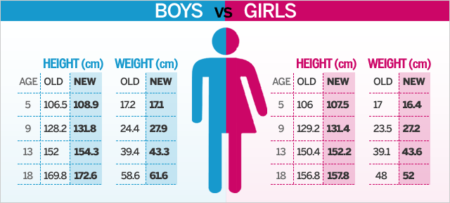 The Ultimate Guide to 12-Year-Olds’ Heights: Boys and Girls – DayMoms.com