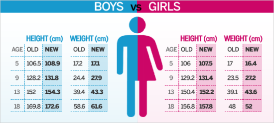 The Ultimate Guide to 12-Year-Olds’ Heights: Boys and Girls – DayMoms.com