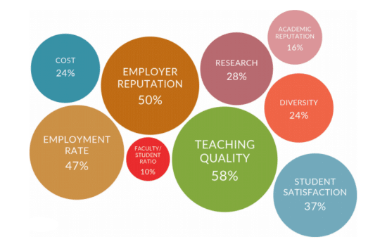 RUB Rankings: Your Ultimate Guide to Global University Evaluation ...