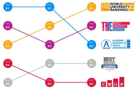 RUB Rankings: Your Ultimate Guide to Global University Evaluation ...